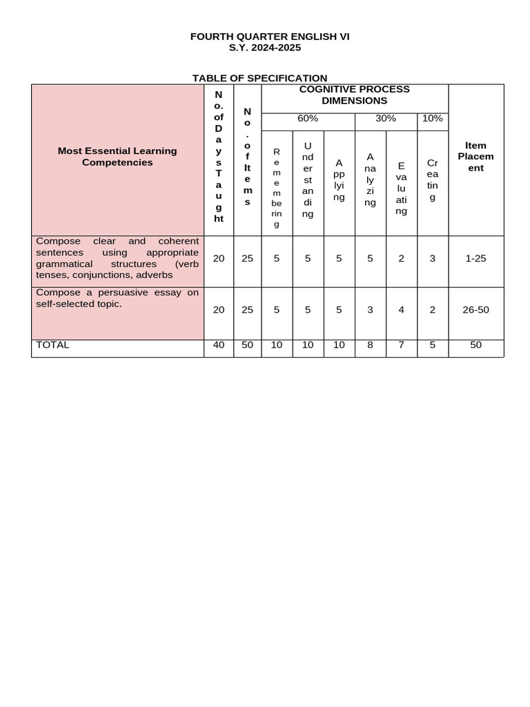 Tos G6 English 4TH Quarter | PDF | Fast Food | Fat