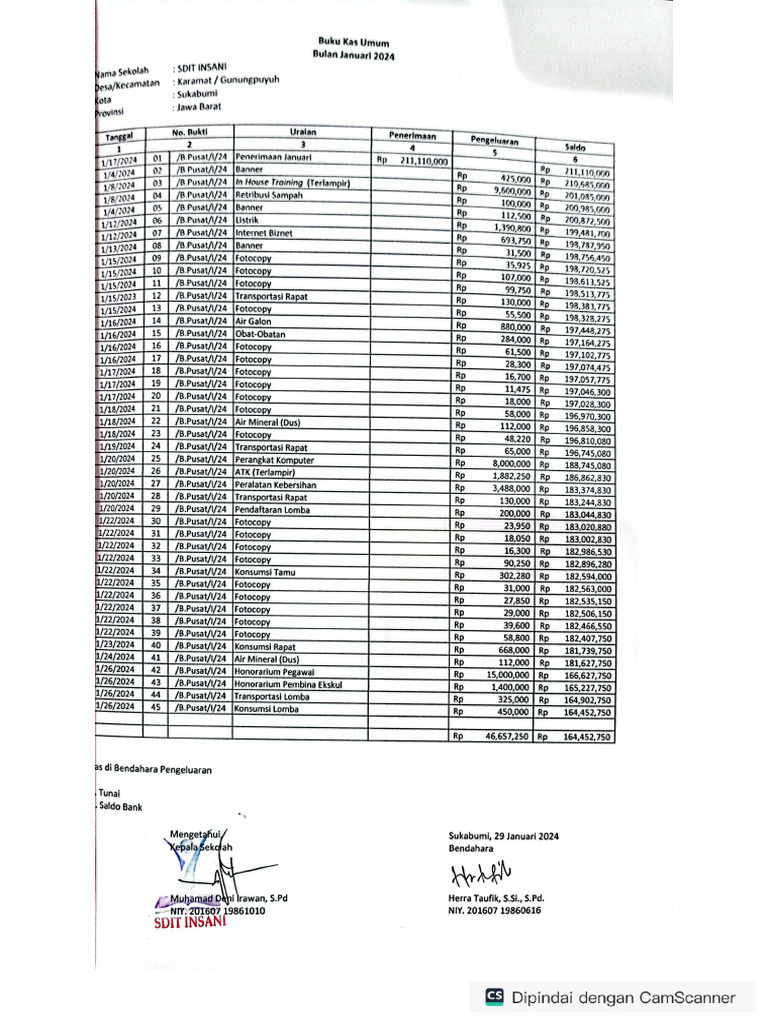 BKU Jan-Des2024 | PDF