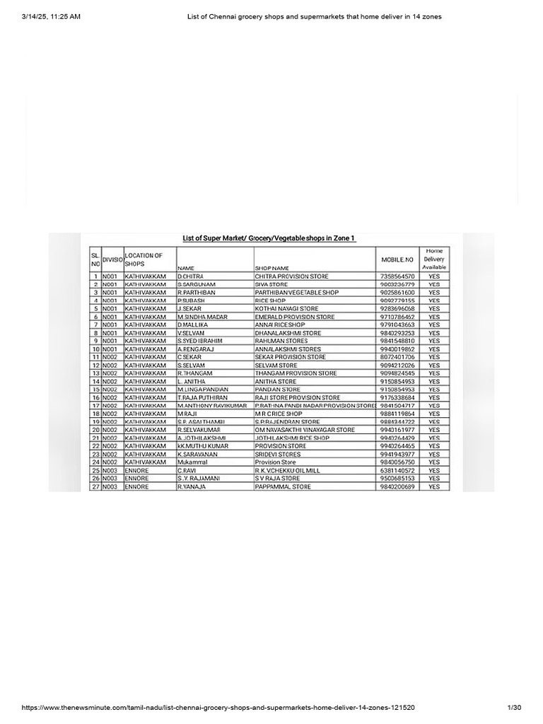 List of Chennai Grocery Shops and Supermarkets That Home Deliver in 14 ...