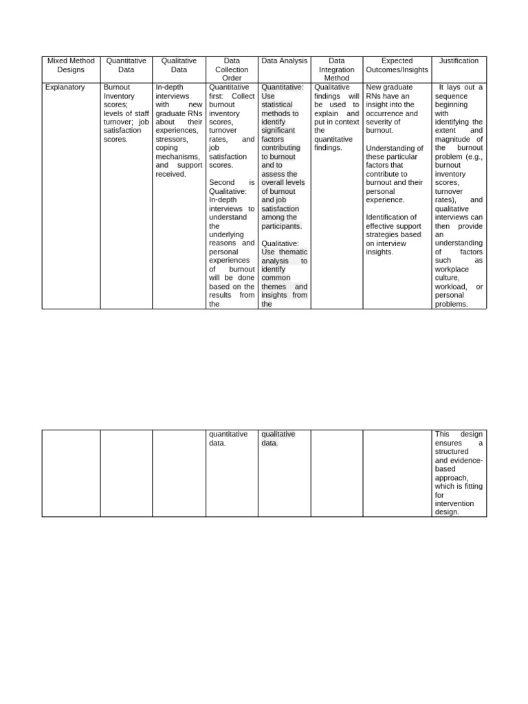 Mixed Method Designs 1 PDF Qualitative Research Quantitative