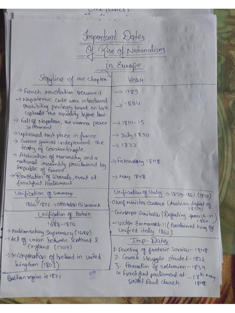 ĥistory class 10 short notes | PDF