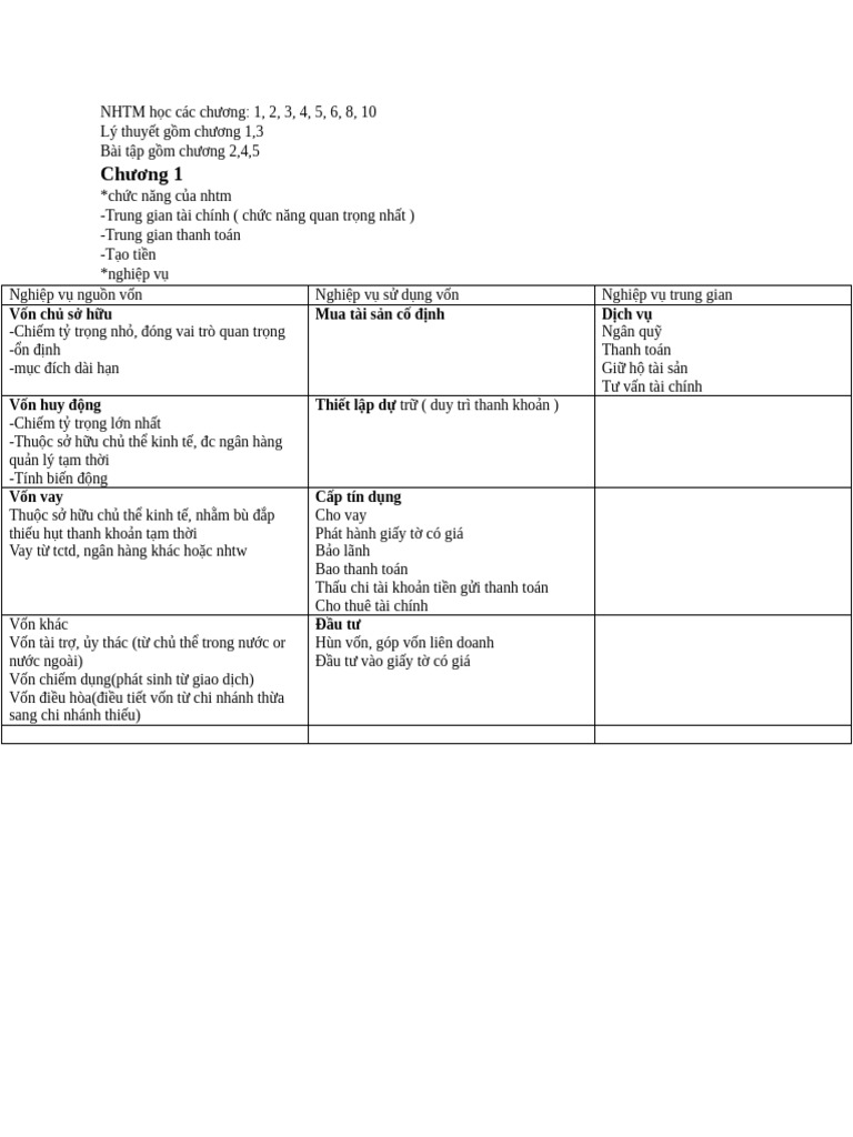 Lý-thuyết-NHTM (2) | PDF