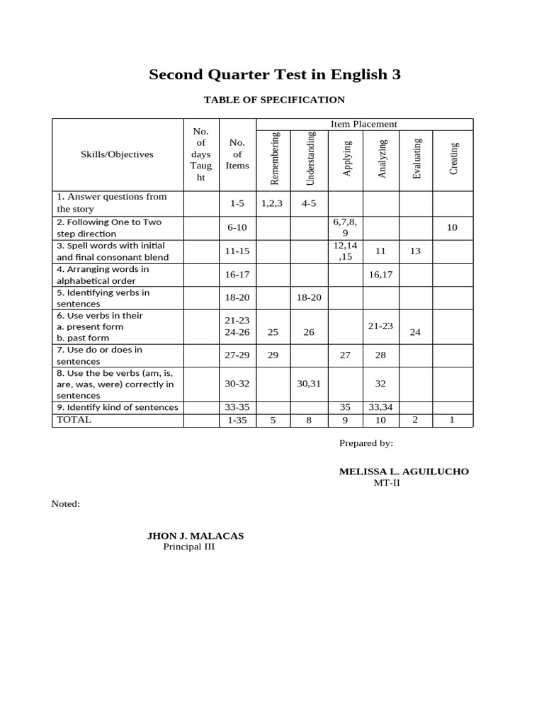 2nd Quarter Test in English 3 | PDF | Plural | Foods