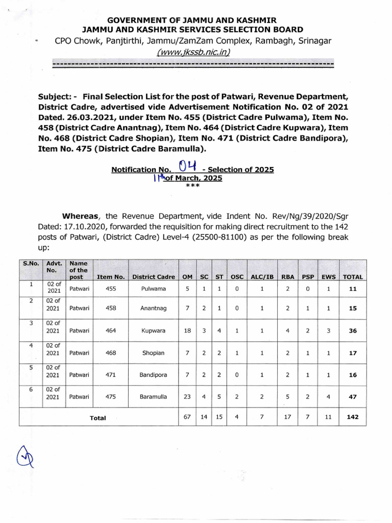 Final Selection List Patwari 11032025 | PDF