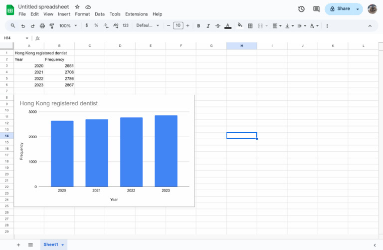 Untitled spreadsheet - Google Sheets 2 | PDF
