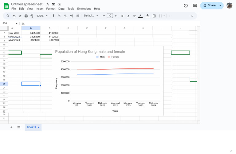 Untitled Spreadsheet - Google Sheets | PDF