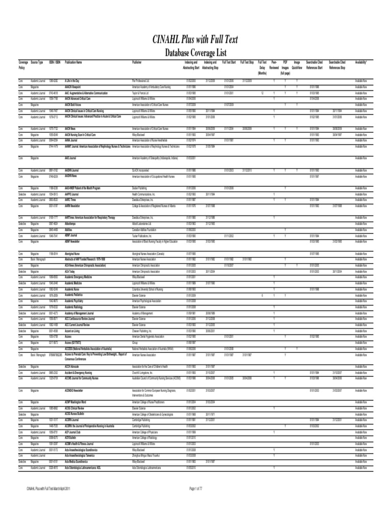 CINAHL Plus Database Coverage List | PDF | Physical Therapy | Nursing