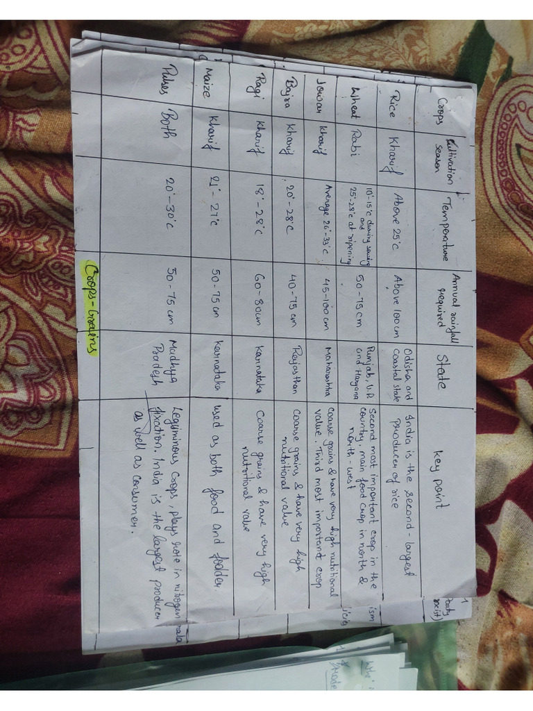imp tables of class 10 social science | PDF