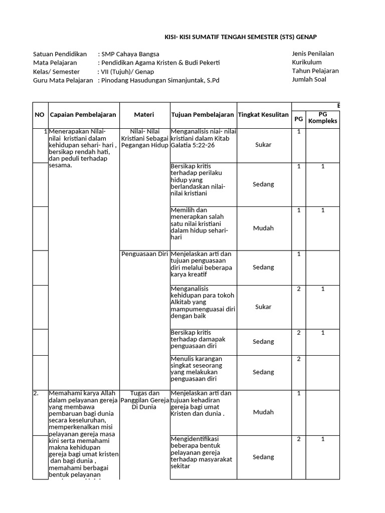 Kisi- kisi Kls 7 Sumatif Tengah Semester (STS) Semester Genap 2024- 2025 | PDF