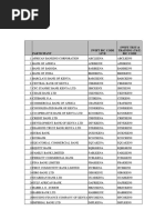 Annex 14 Bahamas BIC Codes and Branch Transit Numbers 11.03.21 | PDF ...