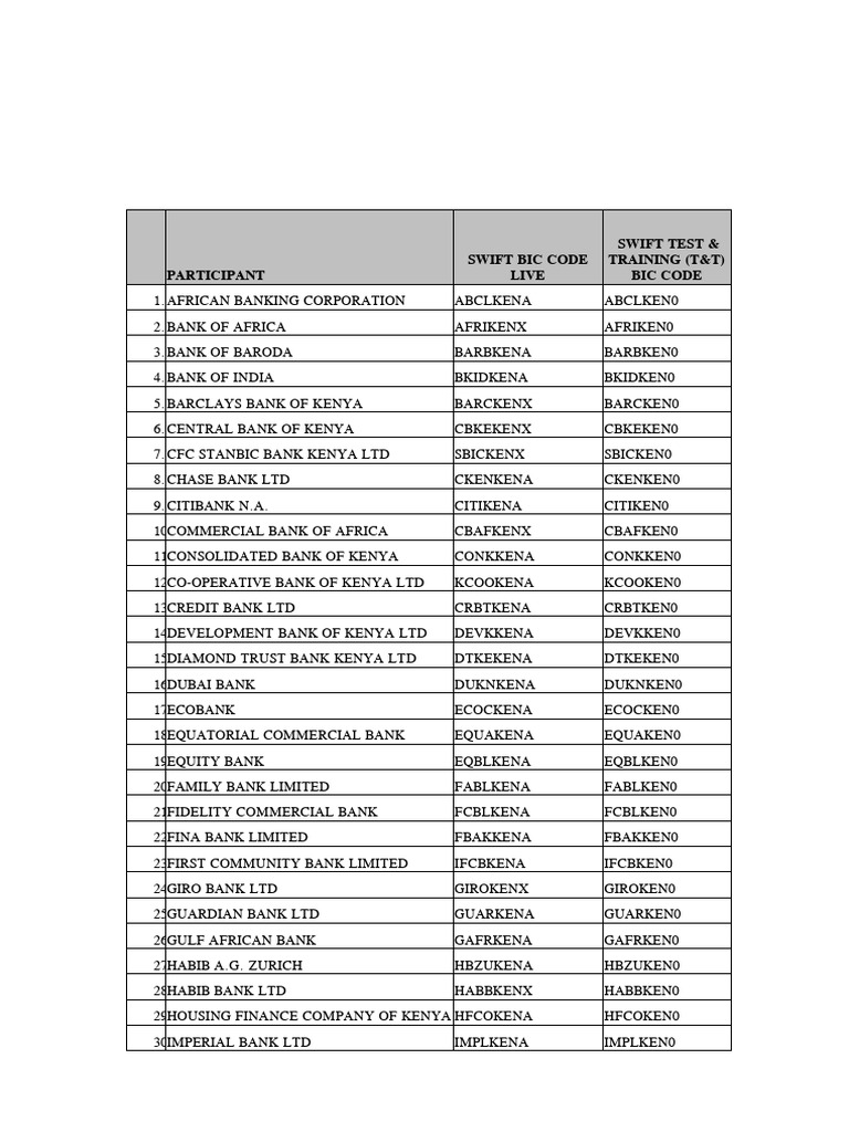 RTGS Schedule B | PDF | Financial Services Companies | Kenya