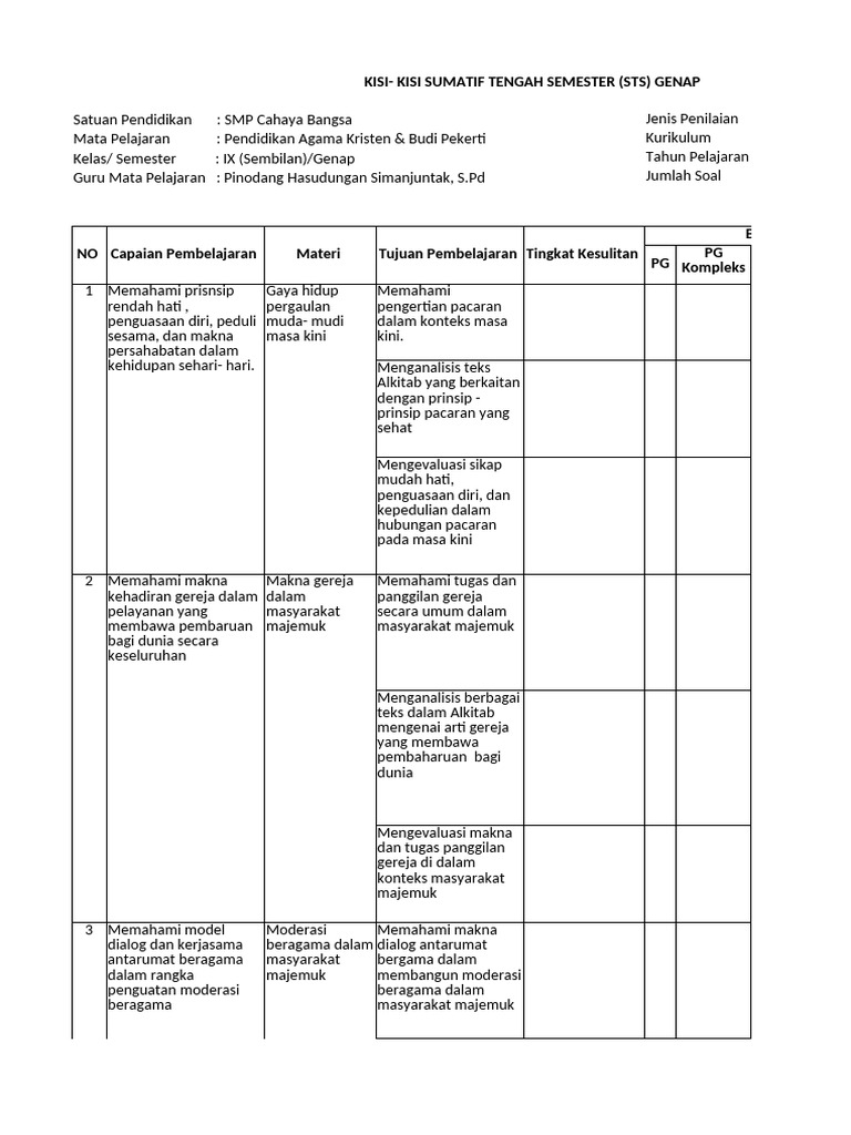 Kisi- kisi Kls 9 Sumatif Tengah Semester (STS) Semester Genap 2024- 2025 | PDF