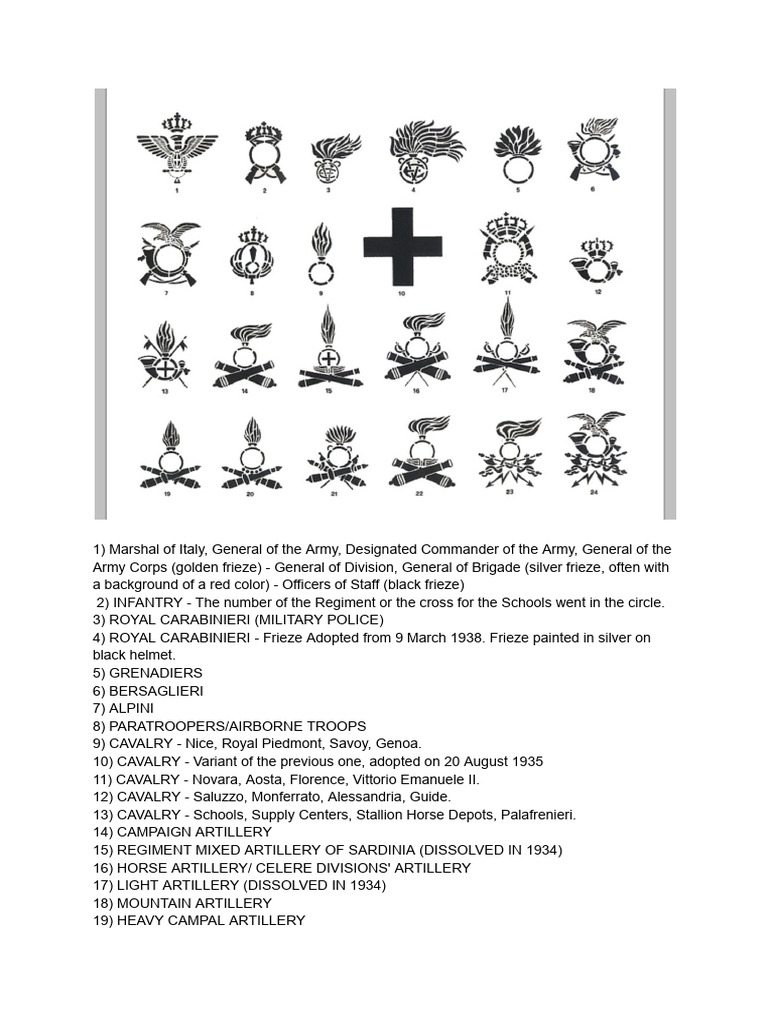 Italian Military Helmet Insignia Guide | PDF | Division (Military ...