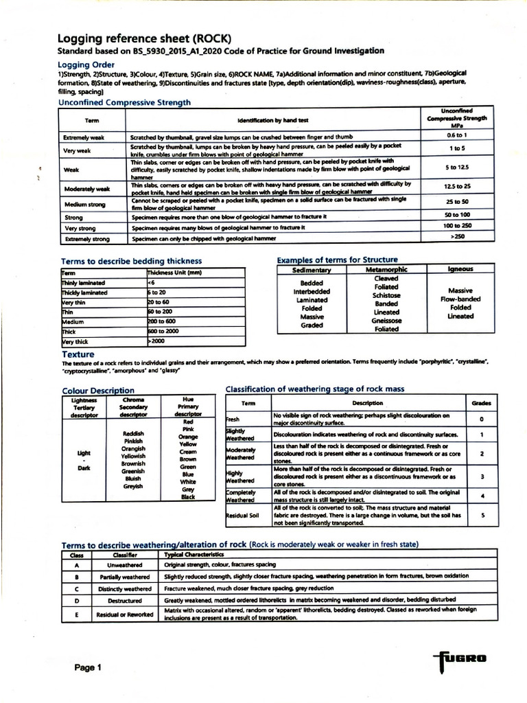 Logging Reference Sheet For ROCK and SOIL - BS Standard-5930-2015 | PDF