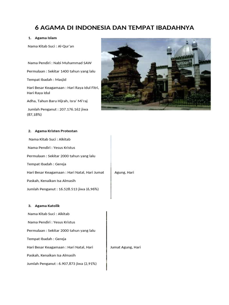 6 Agama Di Indonesia Dan Tempat Ibadahnya | PDF
