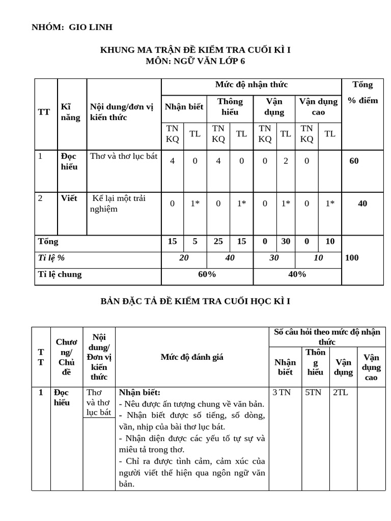 Ma TR N C T Ktra Cu I K 1 | PDF