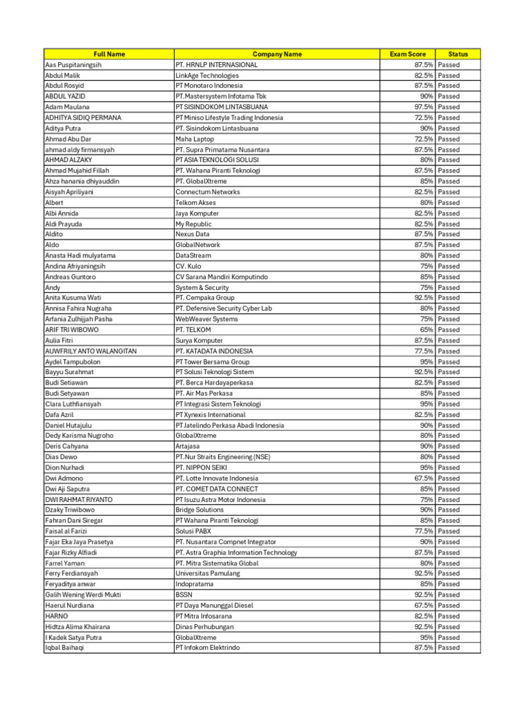 OCNA Batch 11 - Passed Exam | PDF