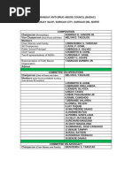 BADAC Organizational Chart | PDF