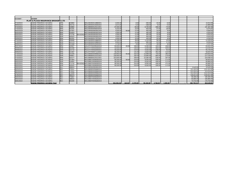Ngene xlsx-MUA | PDF