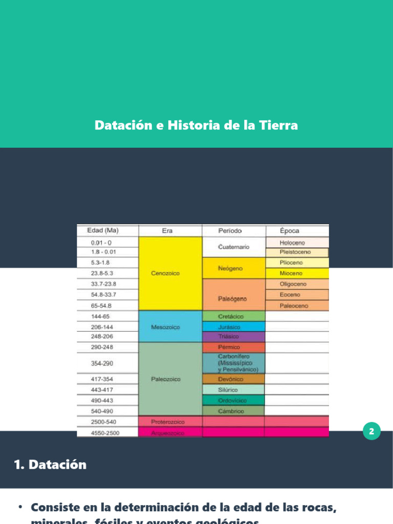 Datación e historia de la Tierra-1 | PDF | Isótopo | Estrato