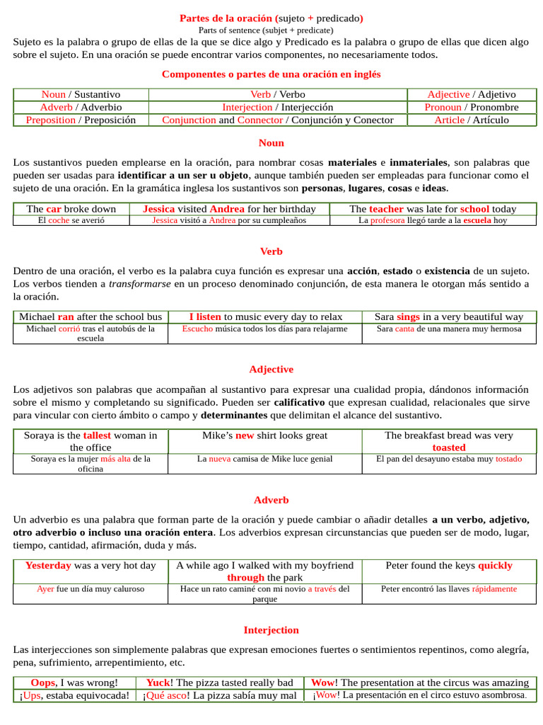 Partes de la Oración para Tercer Grado | PDF | Parte del discurso ...