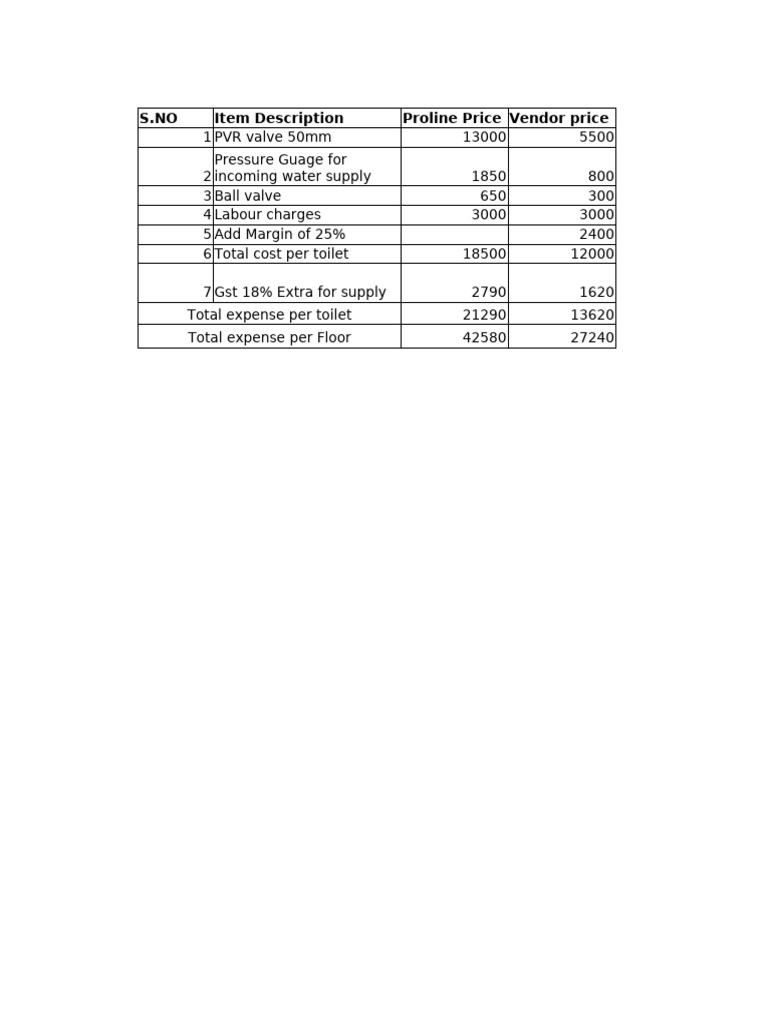 PRV valve | PDF