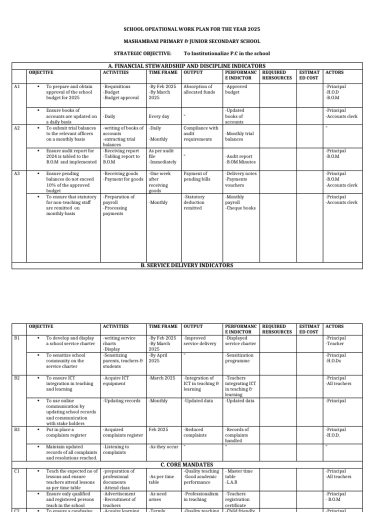 School Operational Work Plan | PDF | Hiv/Aids