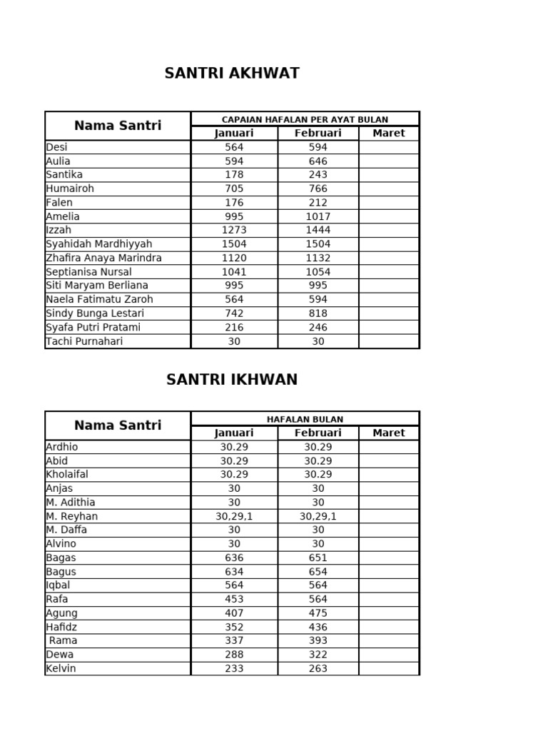 GRAFIK CAPAIAN HAFALAN SANTRI | PDF