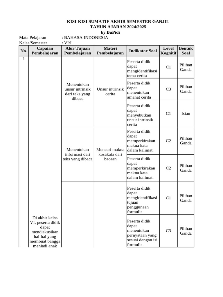 Kisi-kisi Bahasa Indonesia | PDF