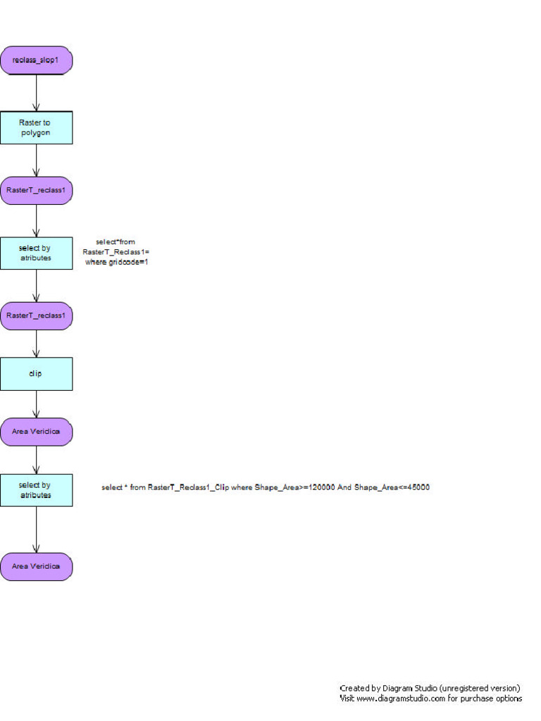 Examen3 DeLaCruz | PDF