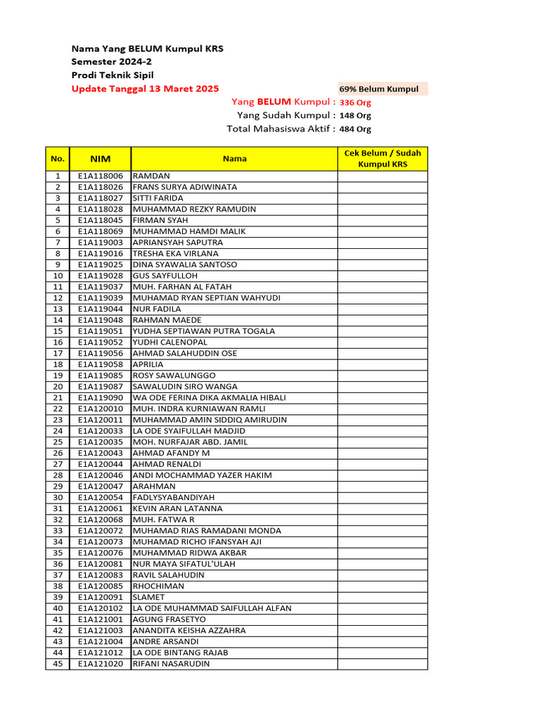 Daftar yg Belum Kumpul KRS 2024-2 per 13 Maret T.Sipil | PDF