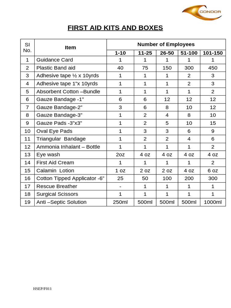 11.first Aid Kits & Boxes | PDF