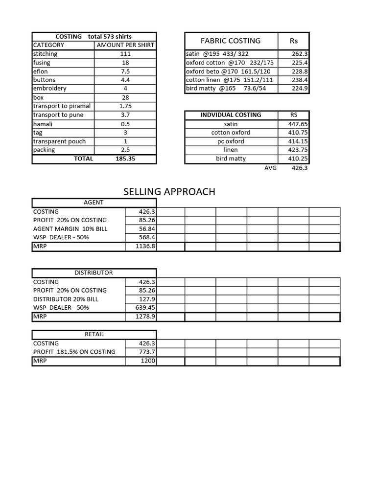 Costing | PDF