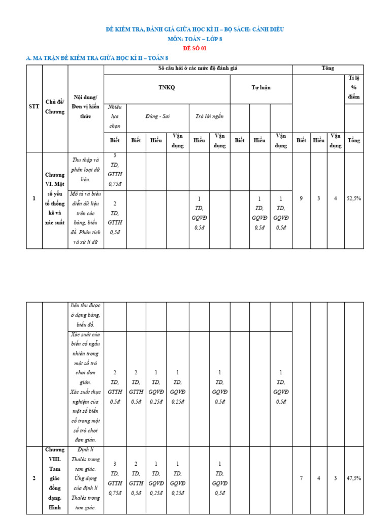 Bo de Kiem Tra Giua Hoc Ki 2 Toan 8 Canh Dieu Cau Truc Moi | PDF