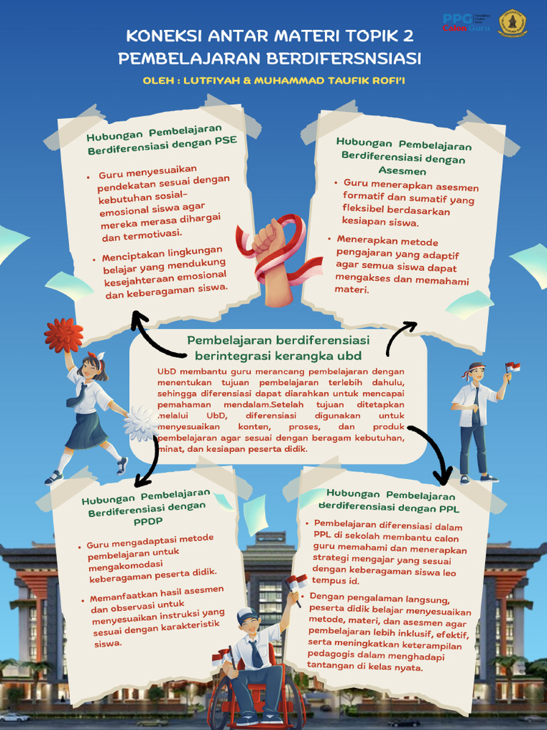 Koneksi Antar Materi Topik 2 Pembelajaran Berdiferensiasi | PDF