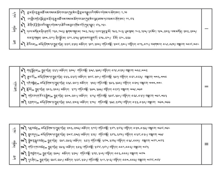 Choe Sung | PDF