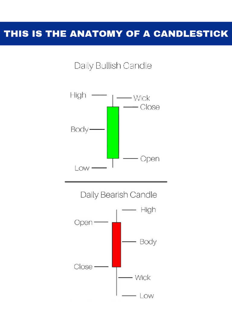 Chart Pattern Candle | PDF