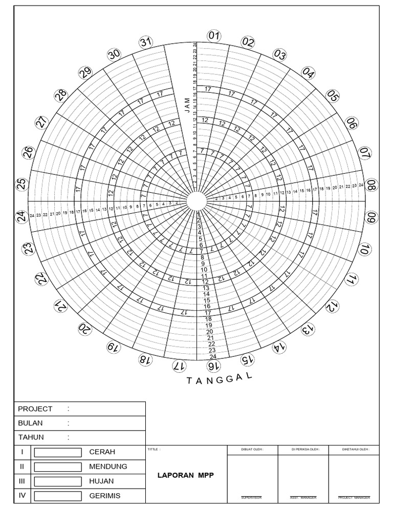 Form Laporan MPP Cuaca YBS | PDF