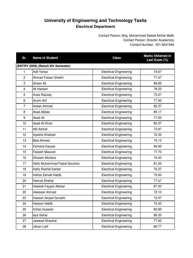 Uet B.SC Electrical Engineering | PDF