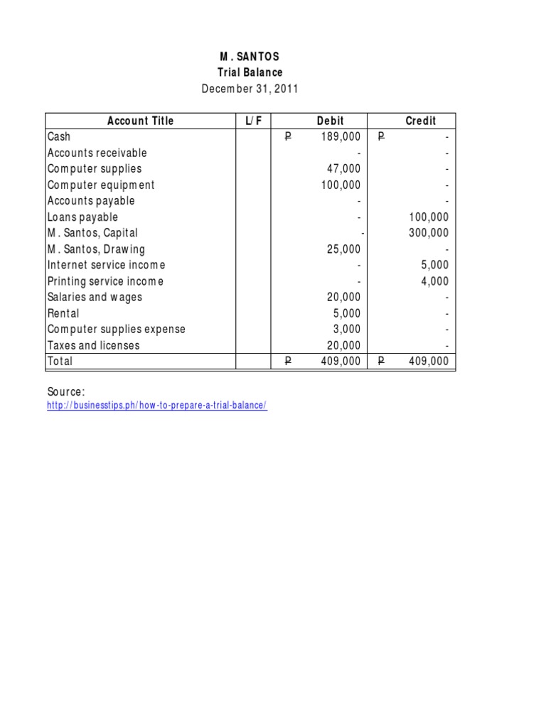 Sample Trial Balance | PDF | Business | Computers