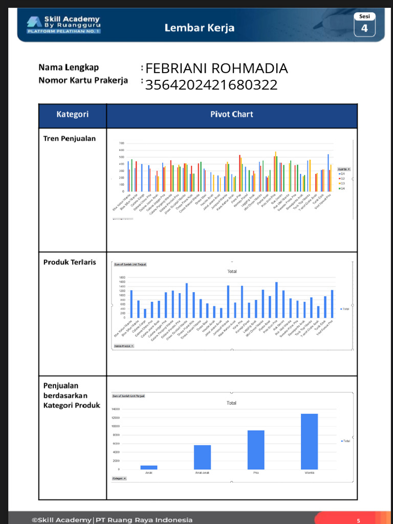 Tpm2-Membuat Visualisasi Data Dengan Pivot Chart (Febriani Rohmadia) | PDF