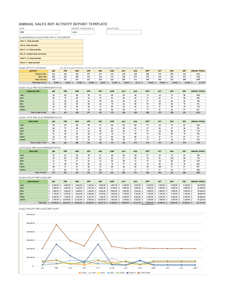 IC Annual Sales Rep Activity Report 11496 | PDF