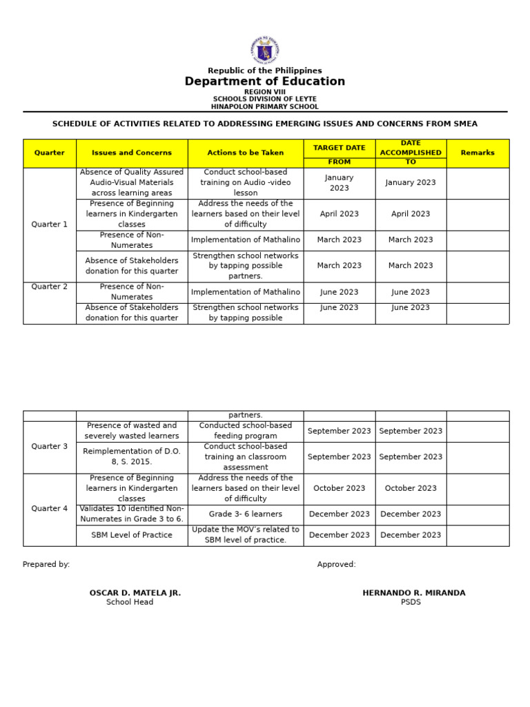2.6 Emerging Issues Table | PDF | Learning | Education Theory