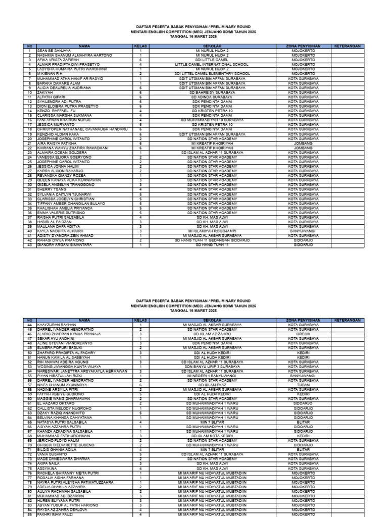 Daftar Peserta BP Mec (16 Maret 2025) | PDF