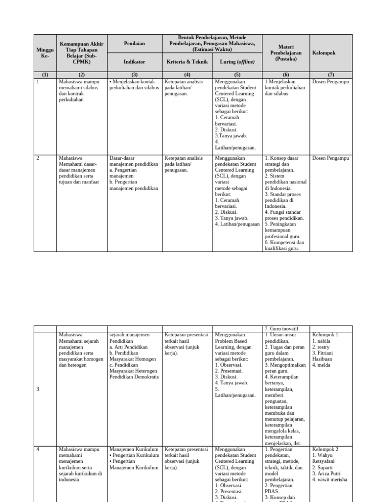 RPS Manajemen Kelas | PDF