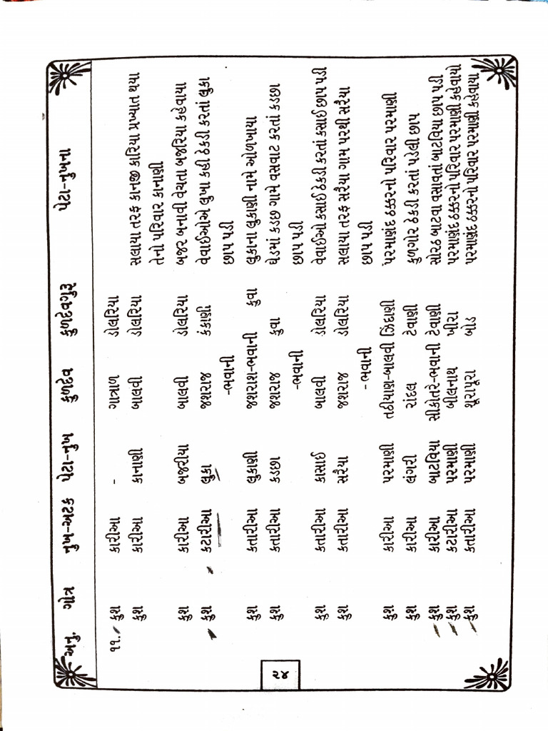 Lohana Gotra 2 | PDF