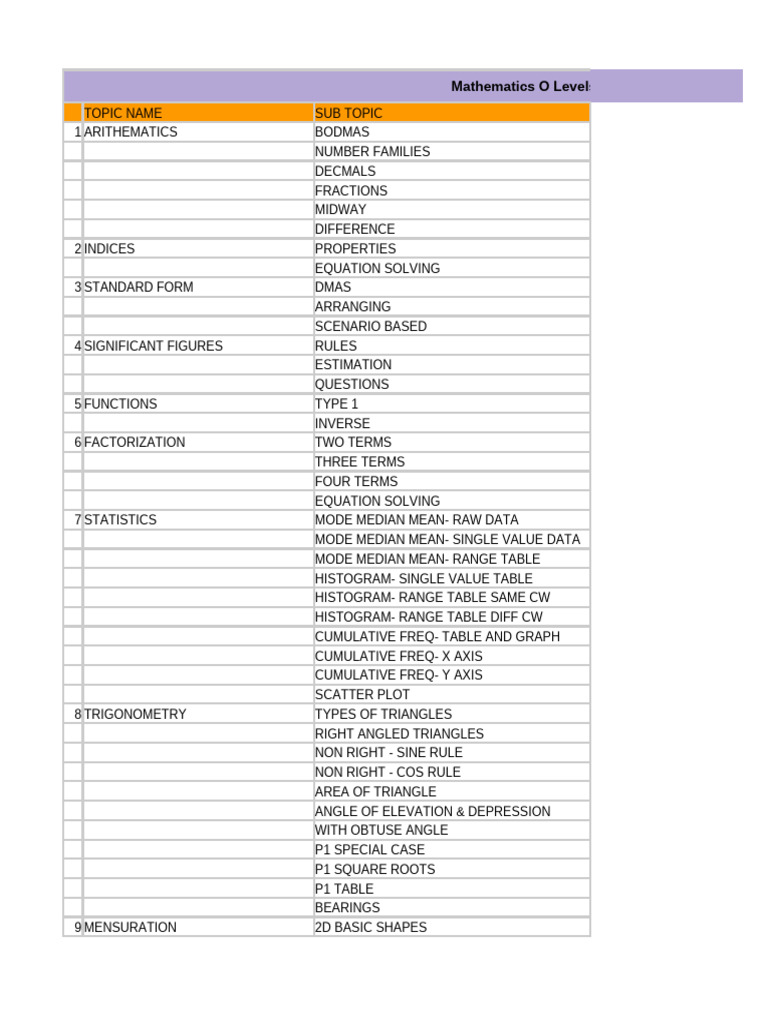 Mathematics O Levels Checklist | PDF | Matrix (Mathematics) | Triangle