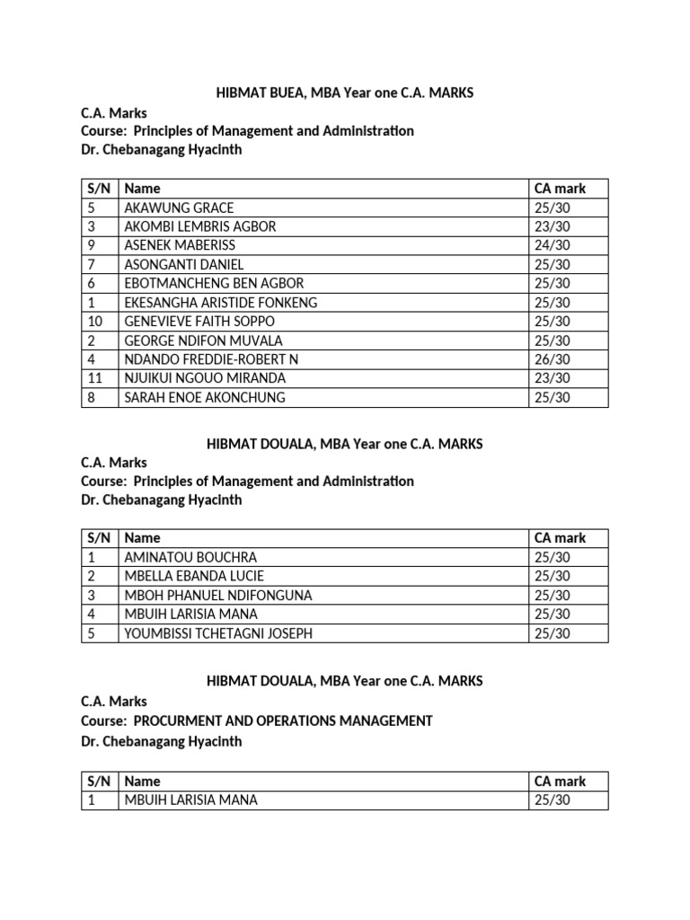 Hibmat Buea & Dla Mba CA Marks DR Chebangang | PDF
