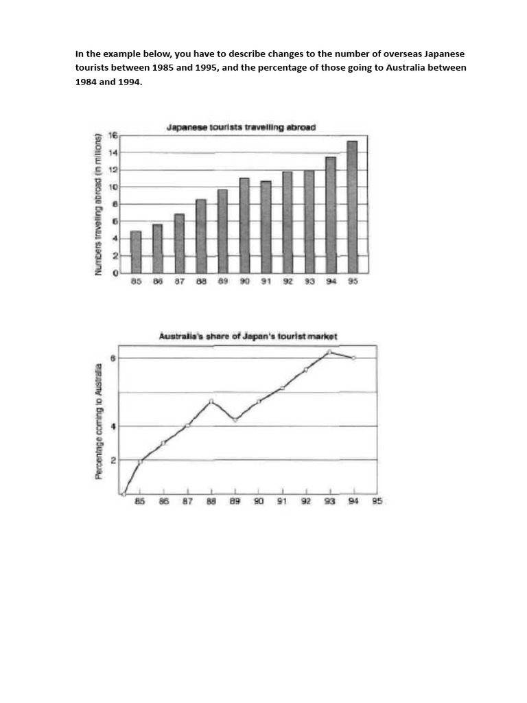 Double Charts For Ielts | PDF