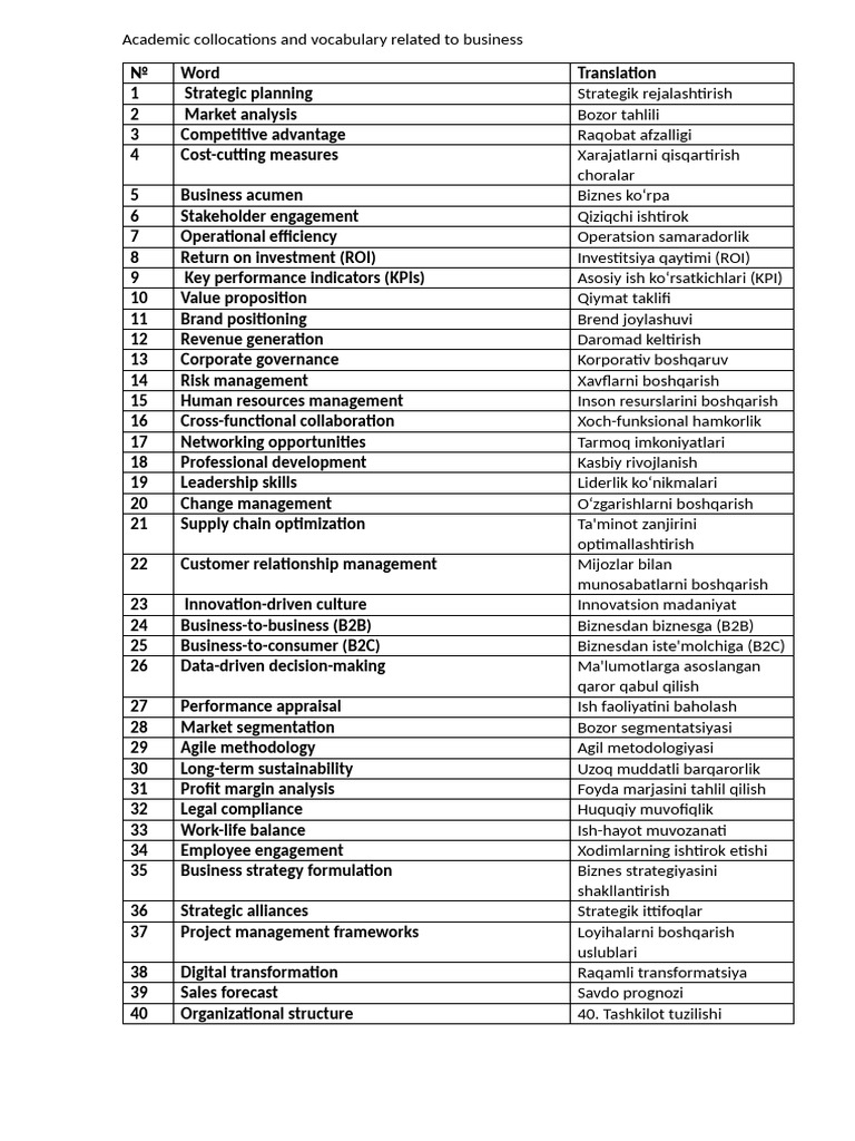 Academic Collocations and Vocabulary Related To Business | PDF ...